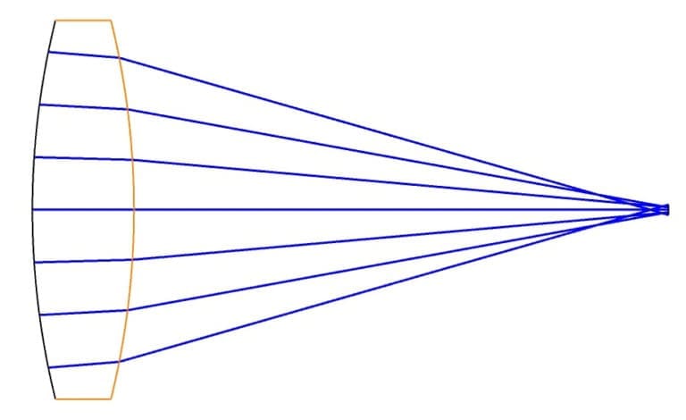 Biconvex lens - Kingsview Optical